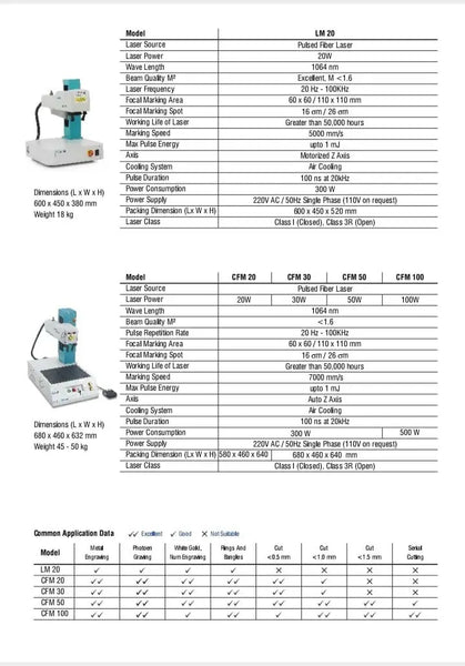 Laser Marking Machine – HM Sarafa Bazar India Pvt Ltd